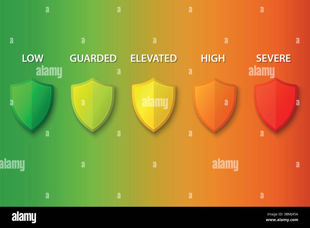 Security scale showing levels from low to severe with gradient ...