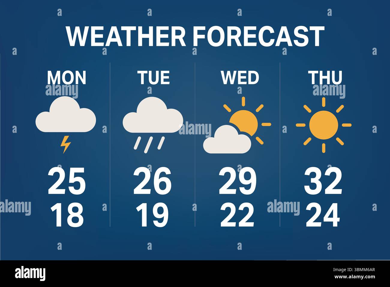 Blue weather template showing forecast for Monday to Thursday with ...