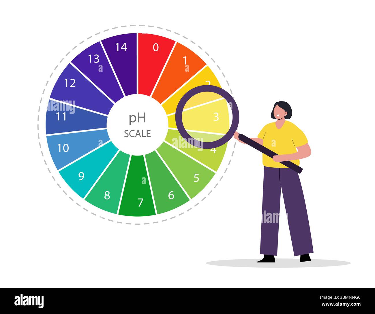 PH Scale. Acid and alkaline indicator. Chemical analysis or test ...