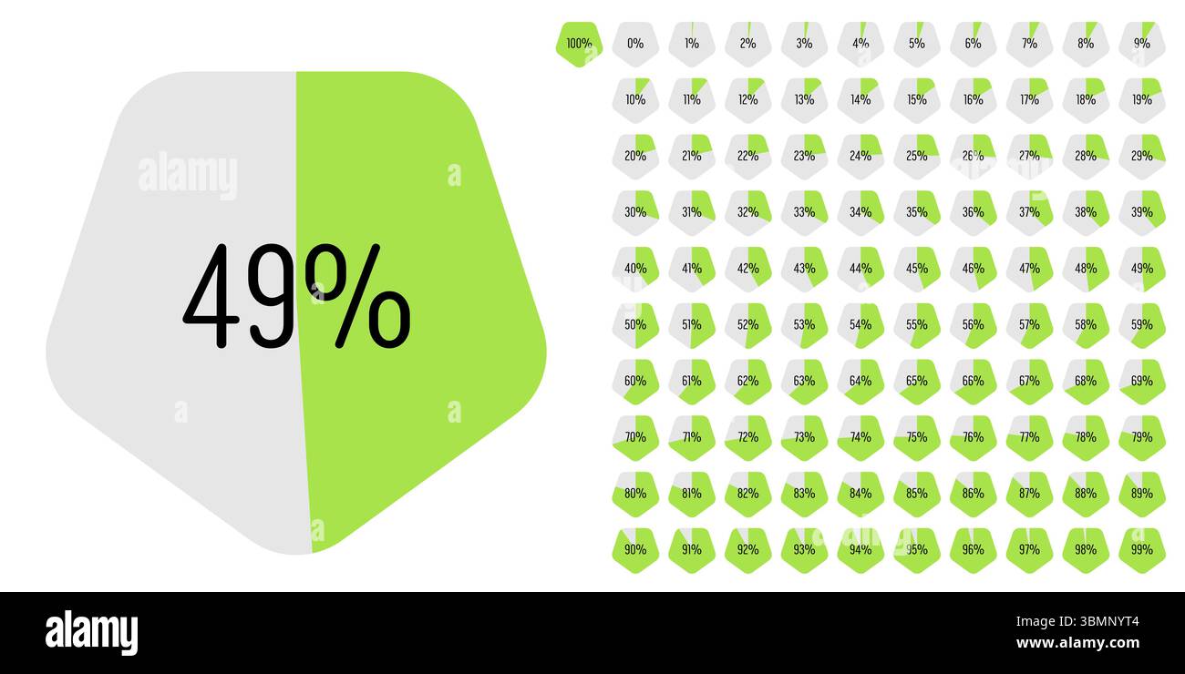 Set of pentagon percentage diagrams meters from 0 to 100 ready-to-use ...