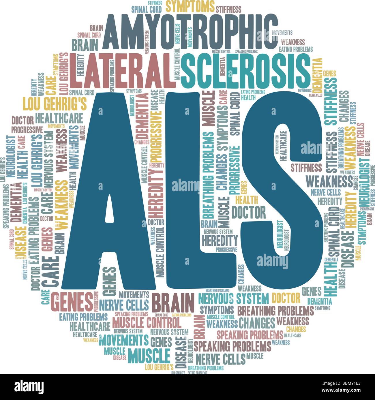 Lou Gehrig's Disease - ALS Amyotrophic Lateral Sclerosis word cloud ...