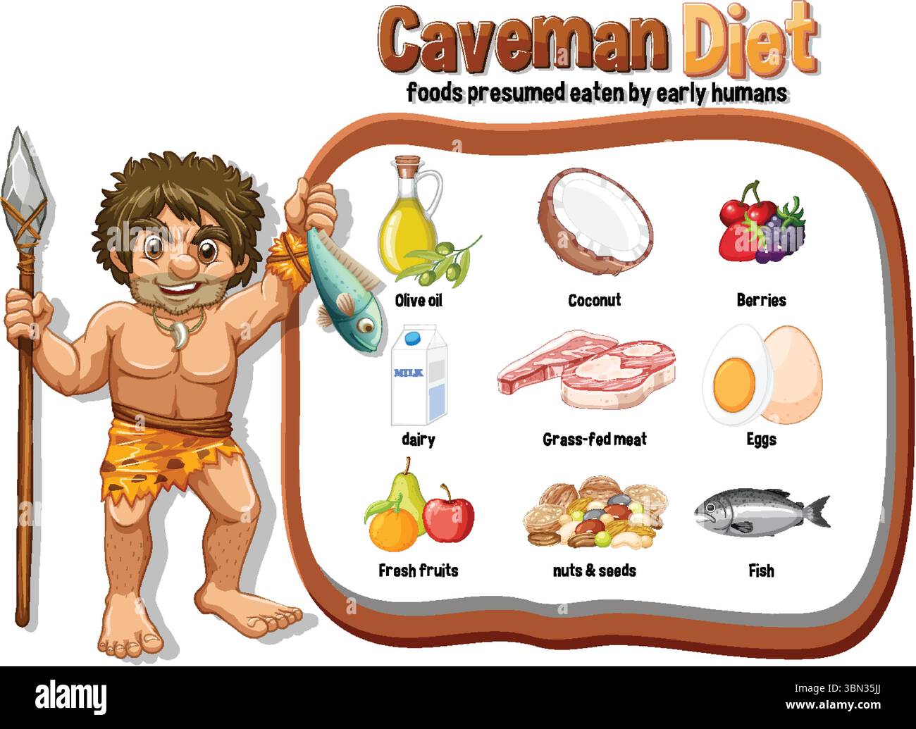 Vector illustration of caveman diet foods with a cartoon caveman ...