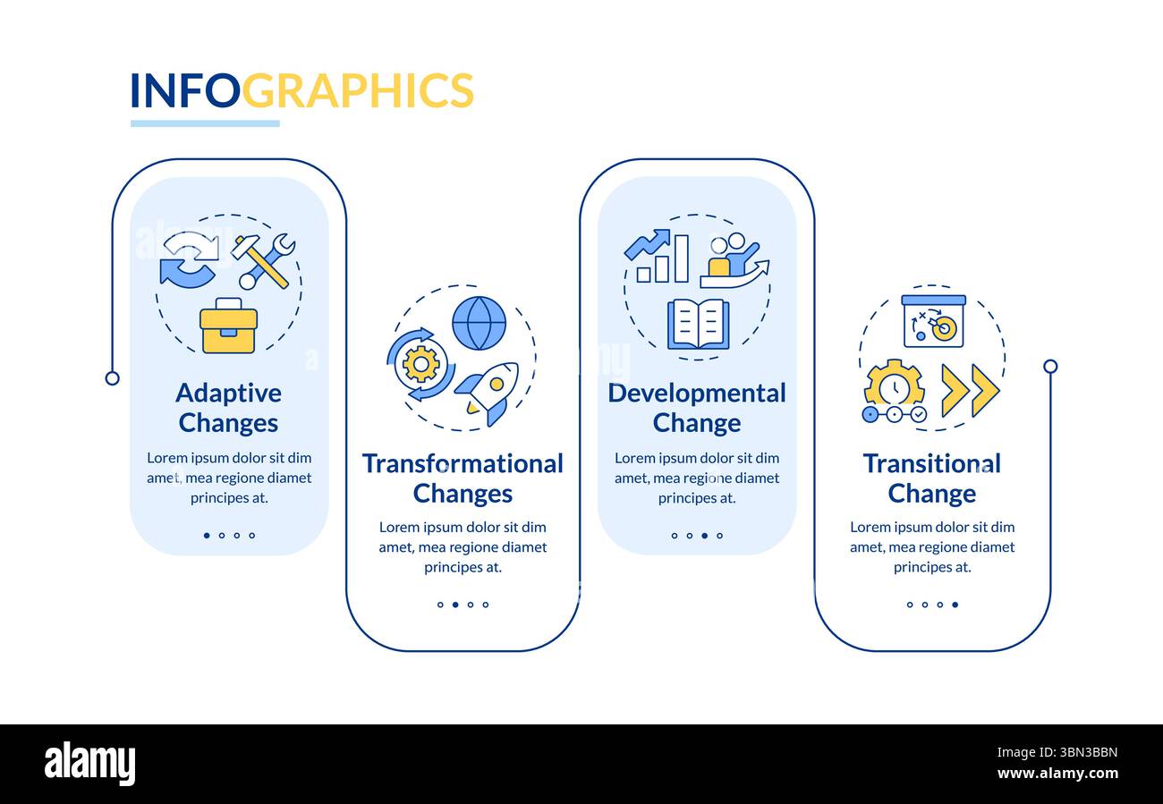 Types of organizational change rectangle infographic vector Stock ...