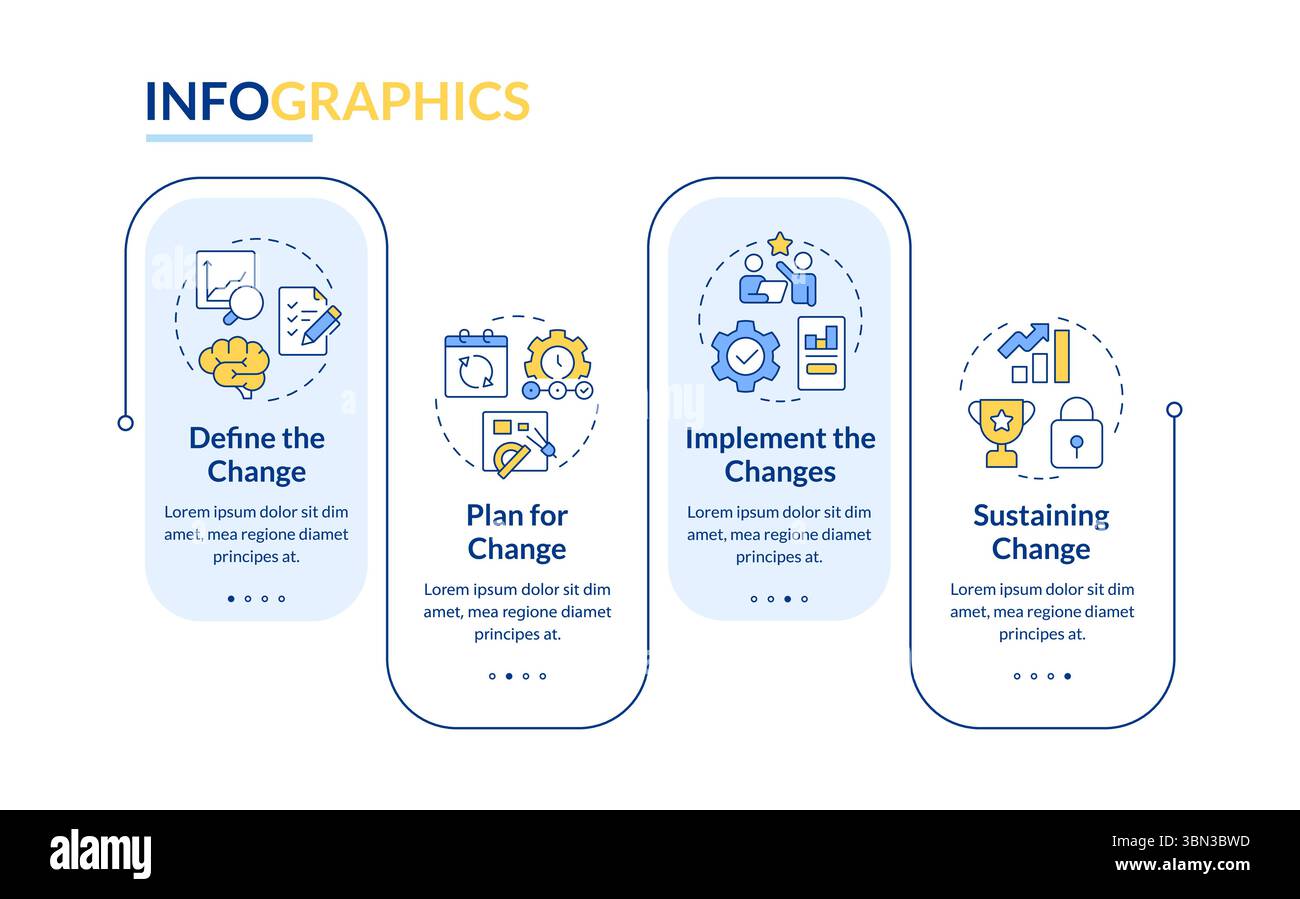 Stages of organizational change rectangle infographic vector Stock Vector Image & Art - Alamy