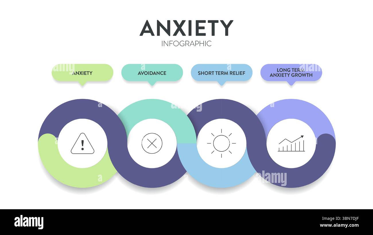 Cycle of Anxiety strategy infographic diagram chart banner template ...
