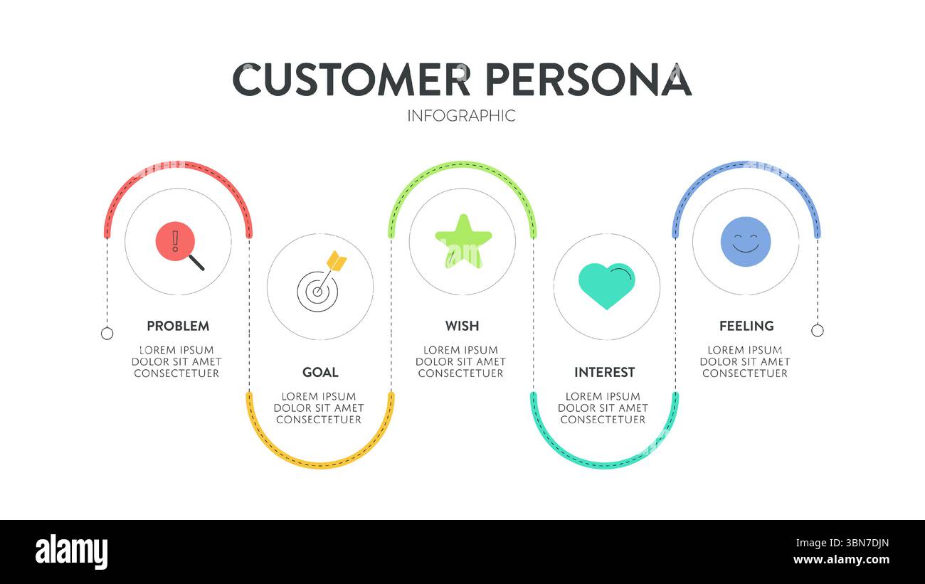 Customer persona strategy diagram hi-res stock photography and images ...