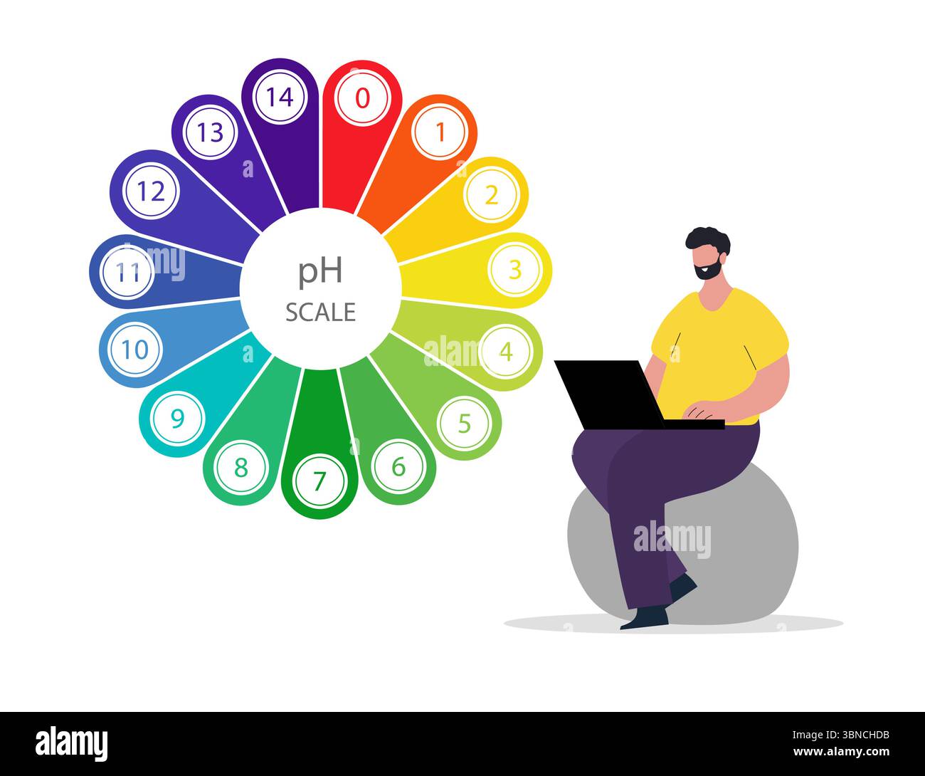PH Scale. Acid and alkaline indicator. Chemical analysis or test ...