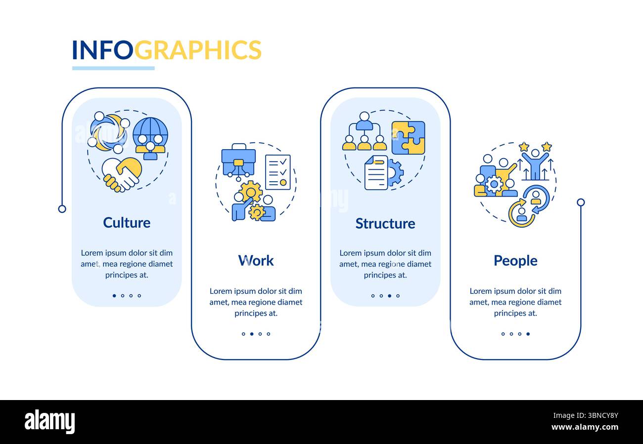 Nadler Tushman congruence framework rectangle infographic vector Stock ...