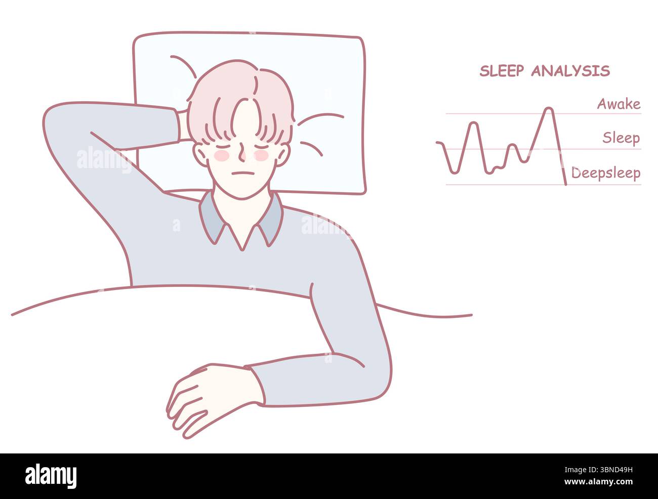 This is a detailed visual representation of sleep analysis, showcasing ...