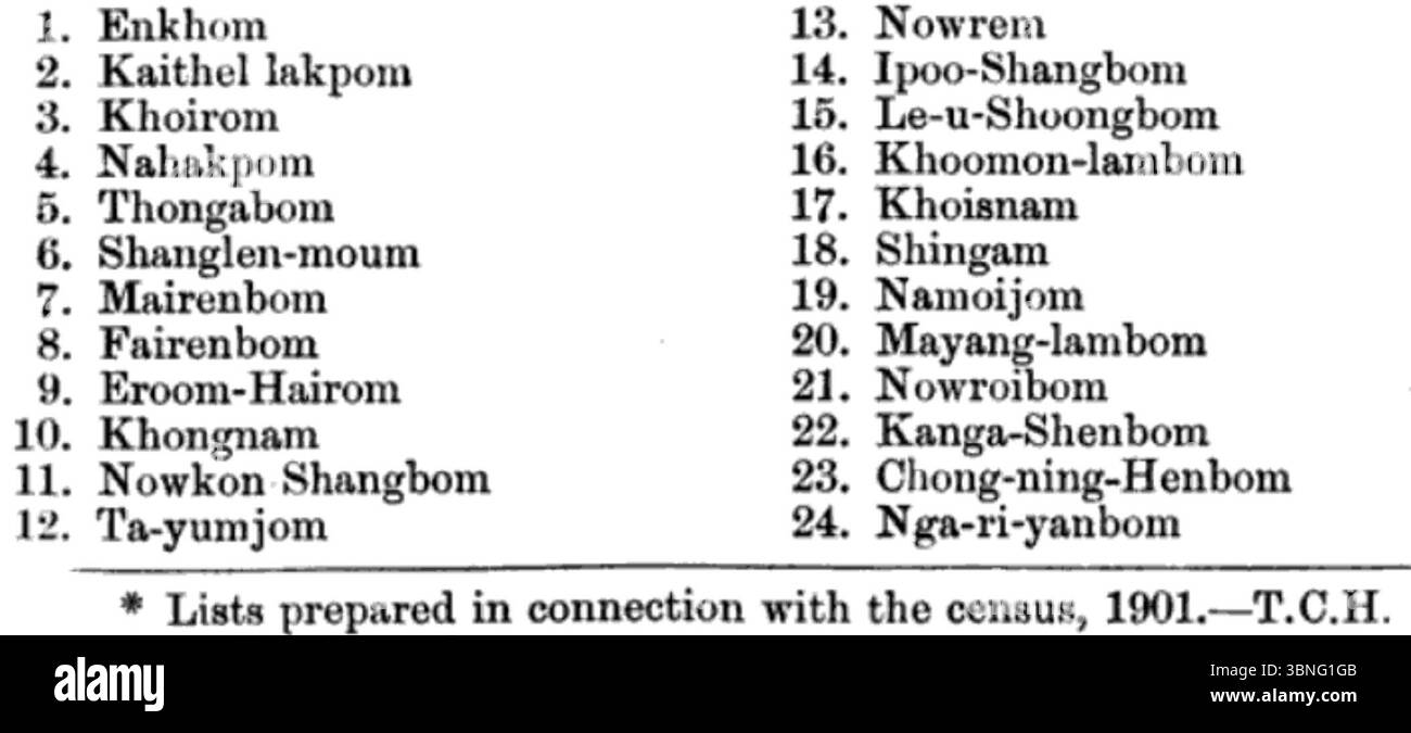 List of family names (surnames) of the Ningthoucha (Ningthouja) clan of the Meitei ethnicity (in ...