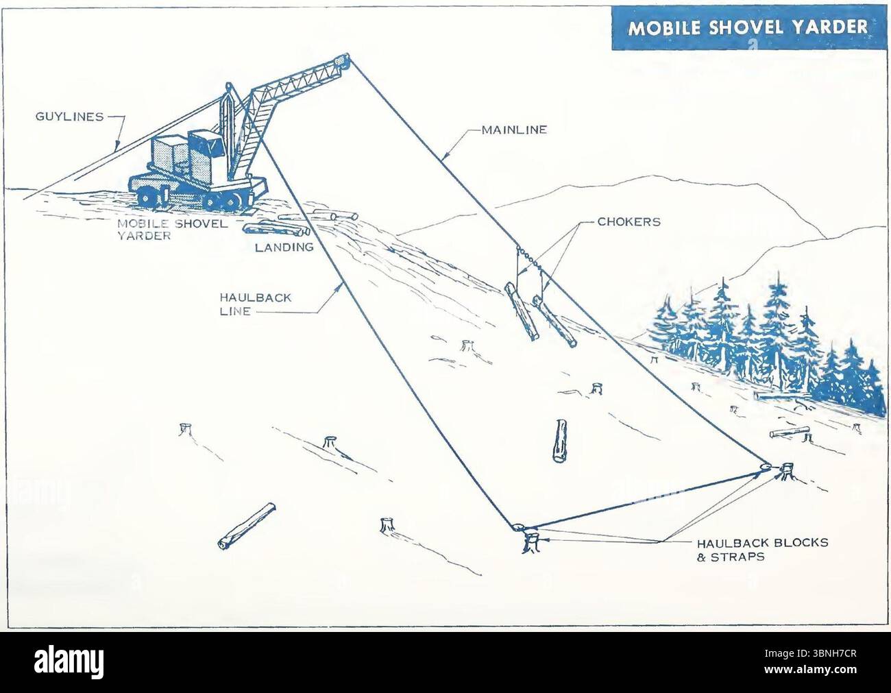Mobile shovel yarder logging (1978 Stock Photo - Alamy