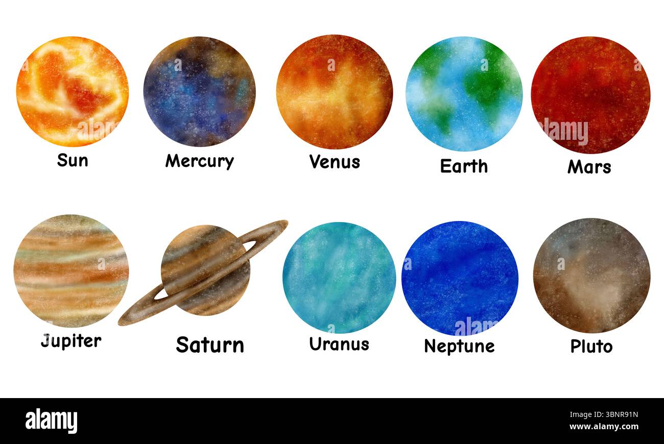 Set of Sun, Mercury, Venus, Earth, Mars, Jupiter, Saturn, Uranus ...
