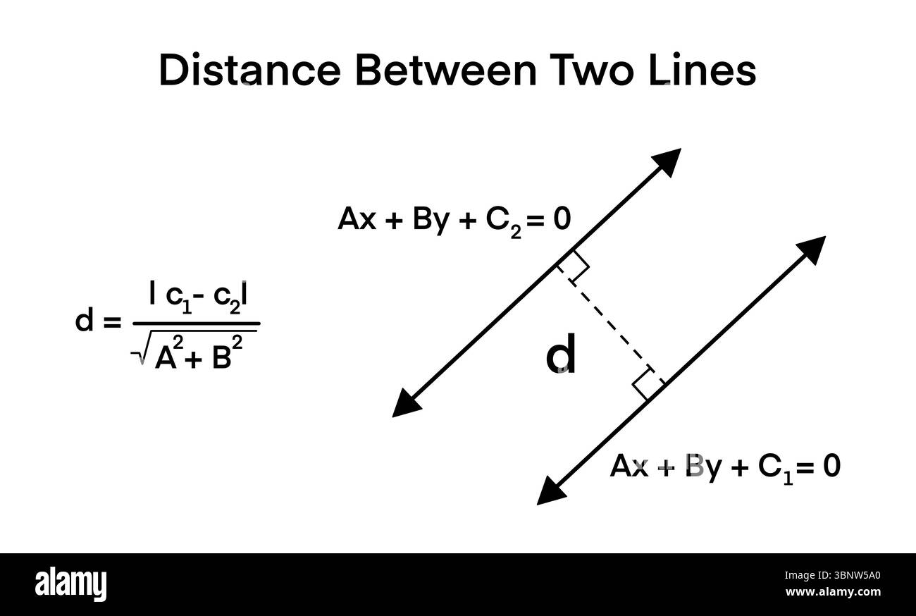 Parallel and perpendicular lines Cut Out Stock Images & Pictures - Alamy
