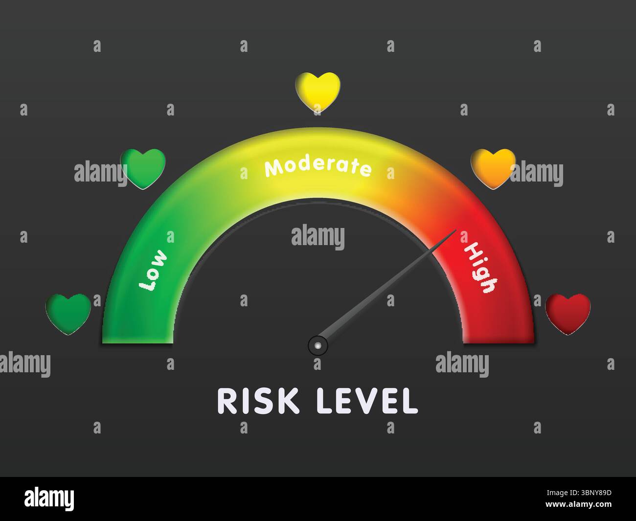 Risk meter on a black background. Vector illustration Stock Vector ...