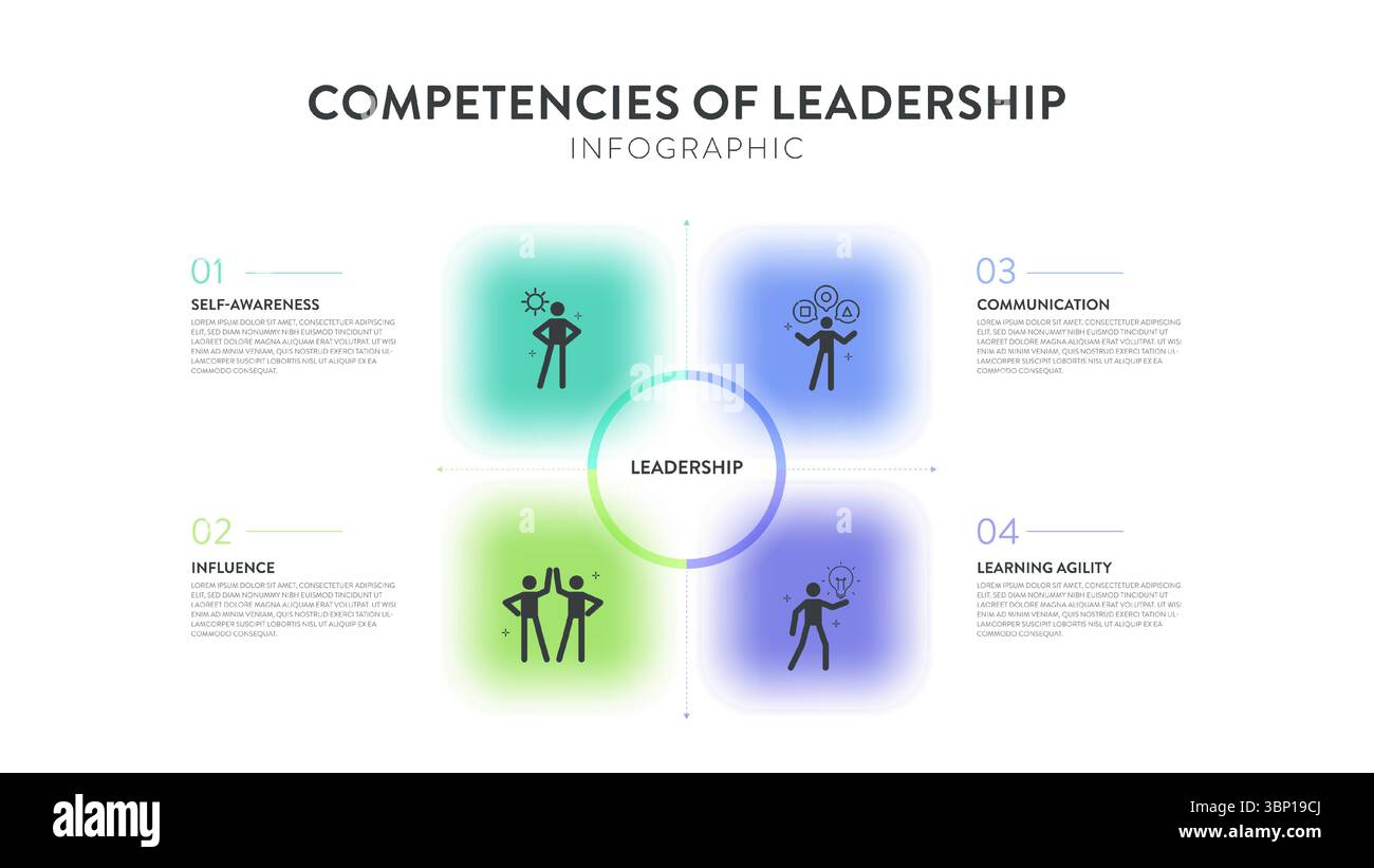 Competencies of leadership strategy presentation framework infographic ...