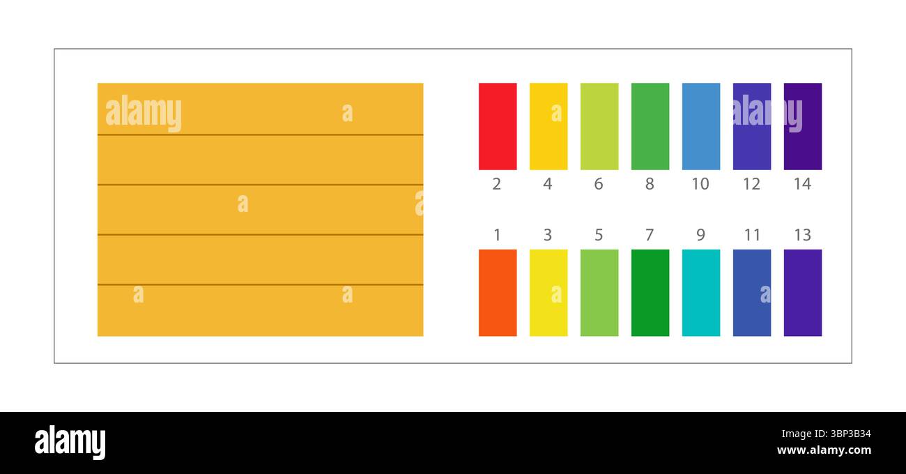 PH Scale. Acidic and alkaline measure. Scale indicator for litmus paper ...