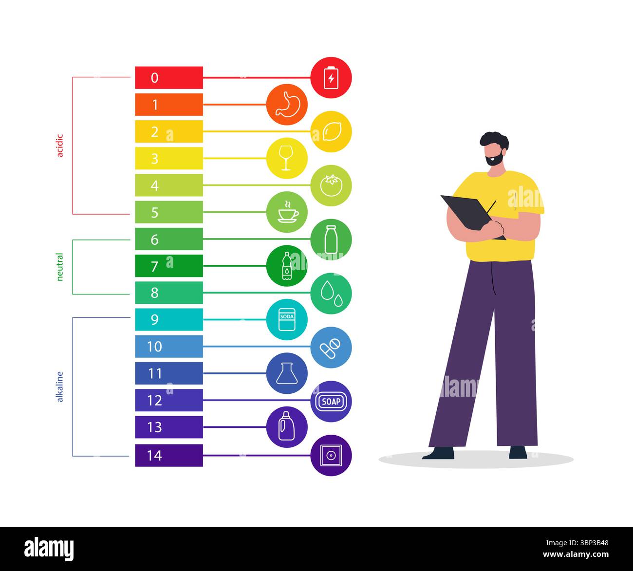 PH value Scale. Color chart with pH level. Scale indicator for litmus ...