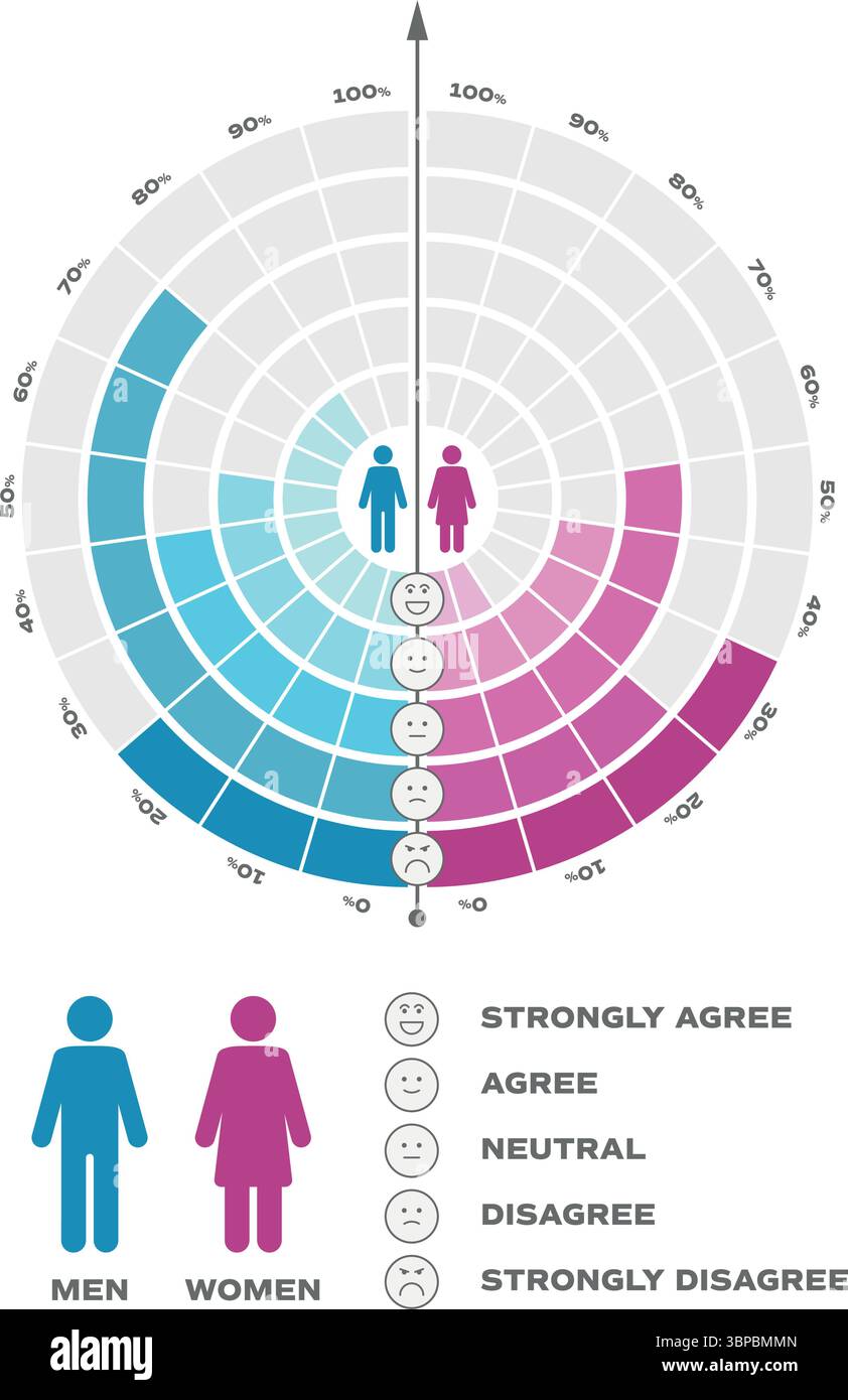Visual template comparing opinion metrics between men and women on ...