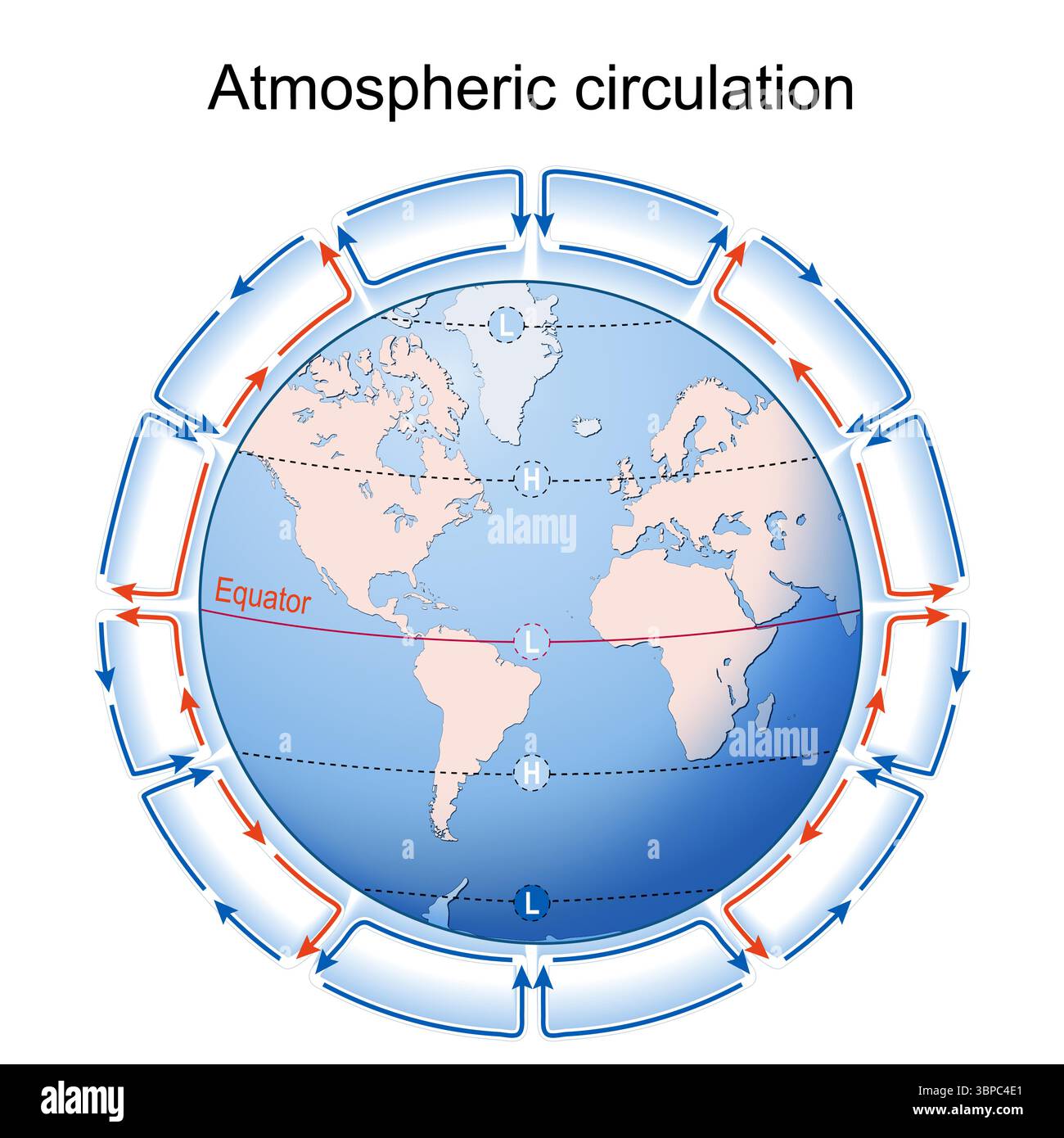 Convection currents hi-res stock photography and images - Alamy
