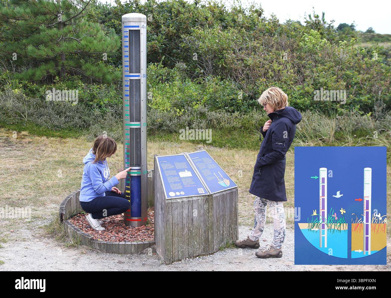 Netherlands, A groundwater meter on the Dutch island of Vlieland ...
