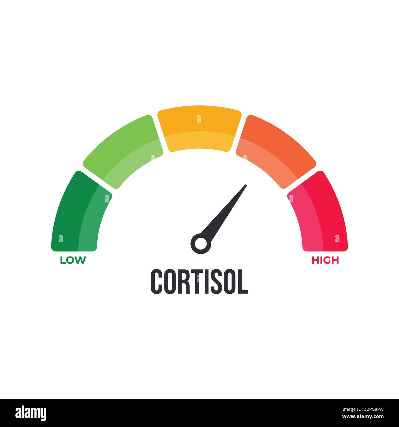 Emotional balance vector vectors hi-res stock photography and images ...