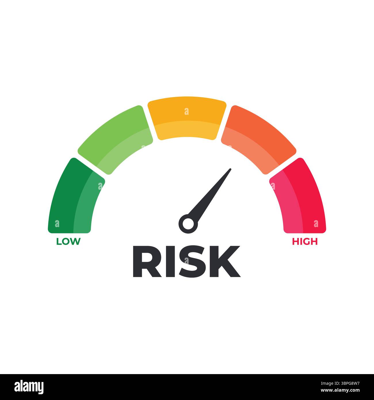 Risk level meter with color gauge and needle indicating assessment ...