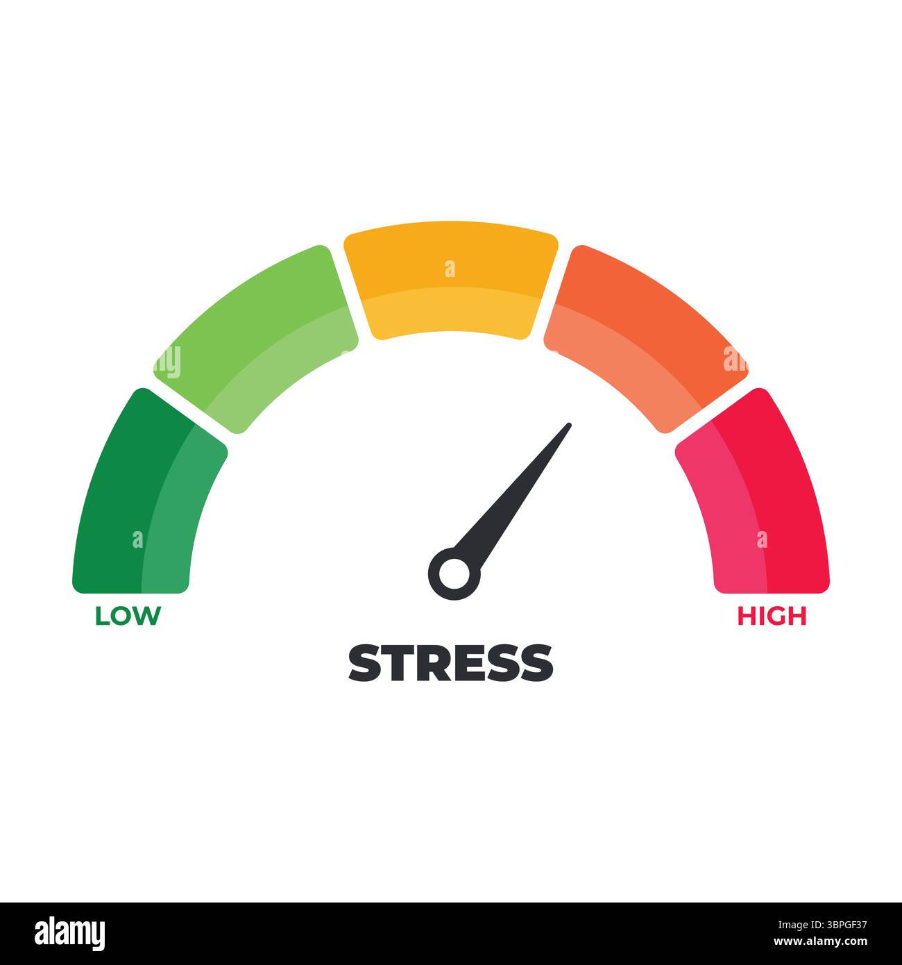 Stress level indicator gauge with color scale ranging from low to high ...