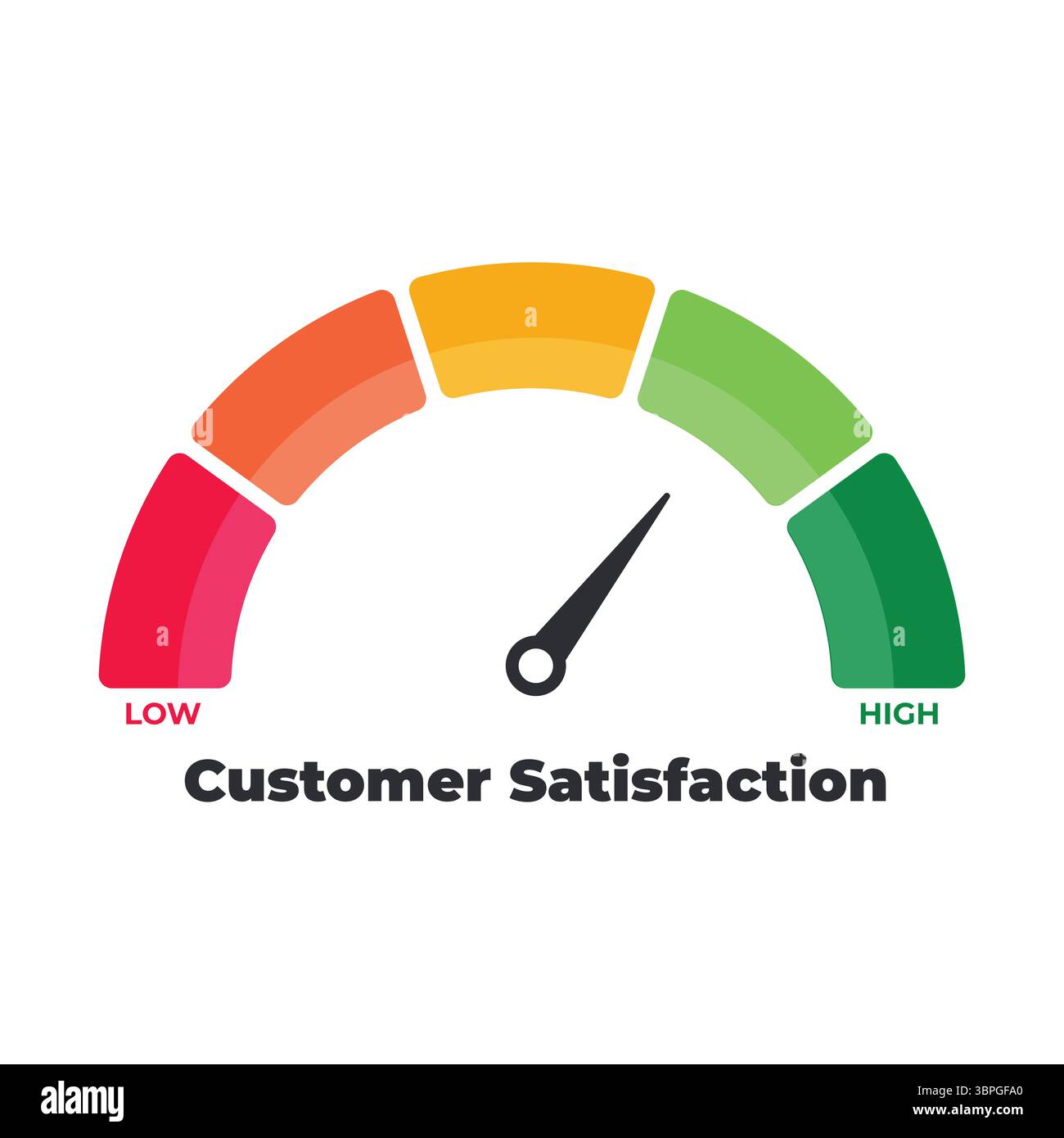Service satisfaction indicator Stock Vector Images - Alamy