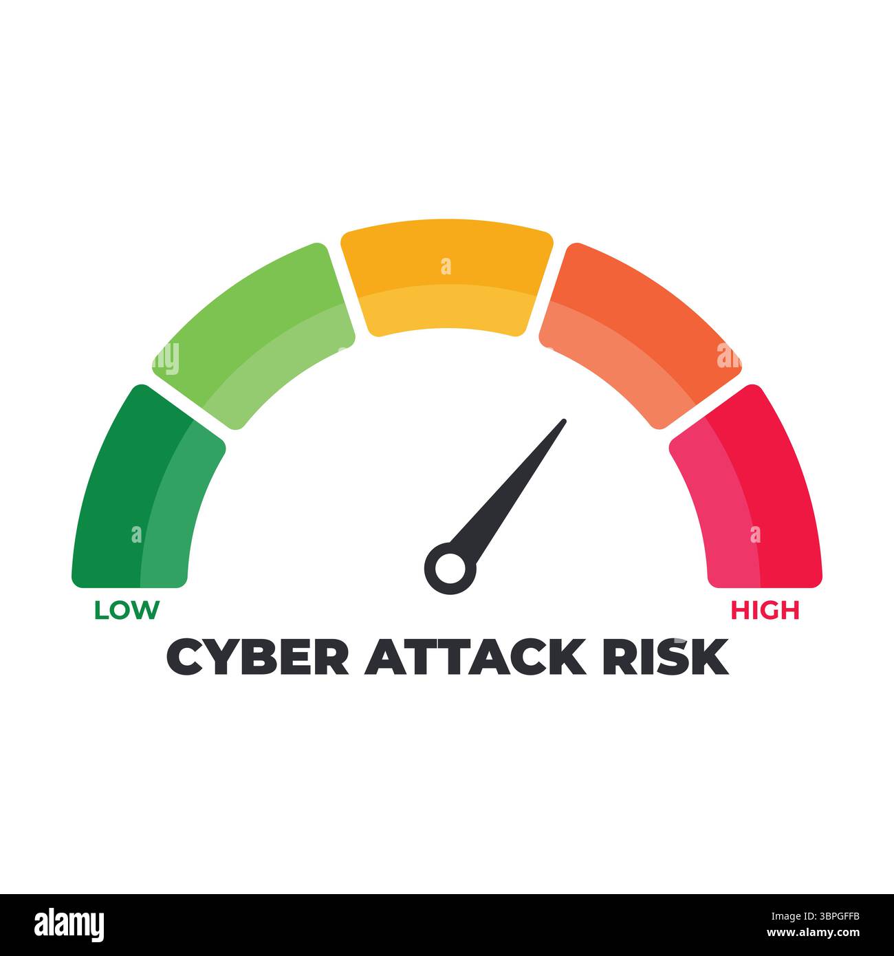 Cybersecurity assessment vector vectors hi-res stock photography and ...