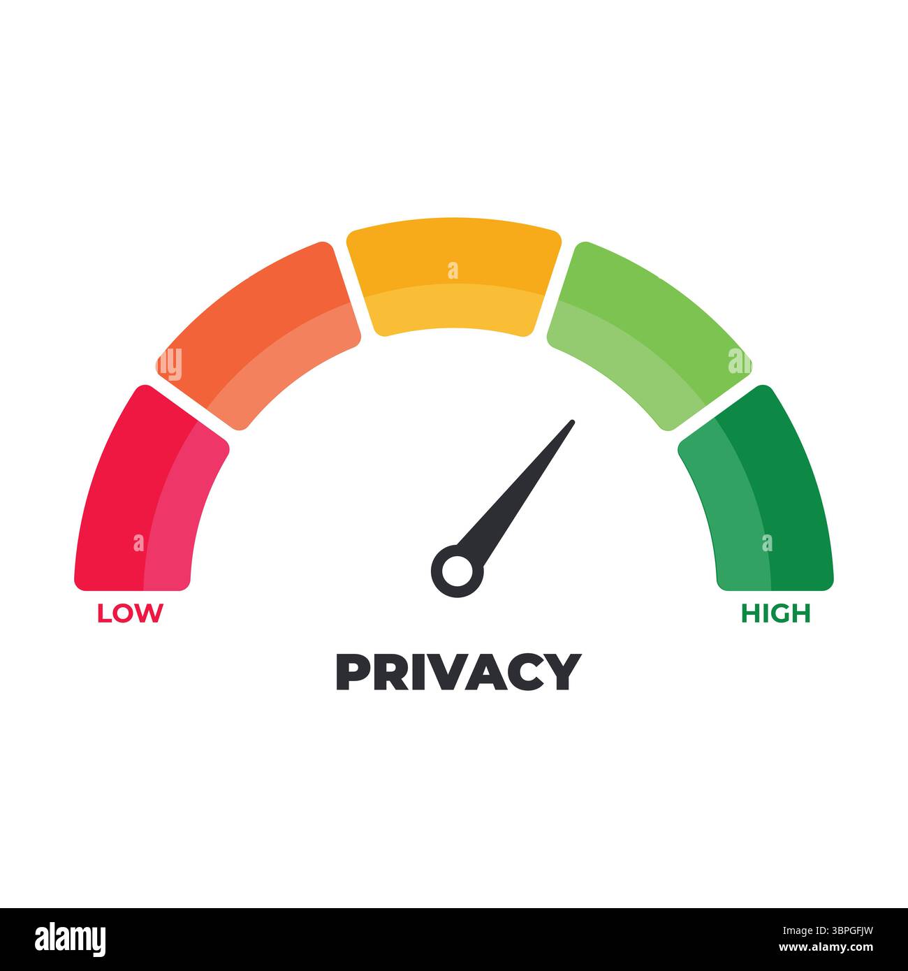 Privacy gauge icon with color scale from low to high representing ...