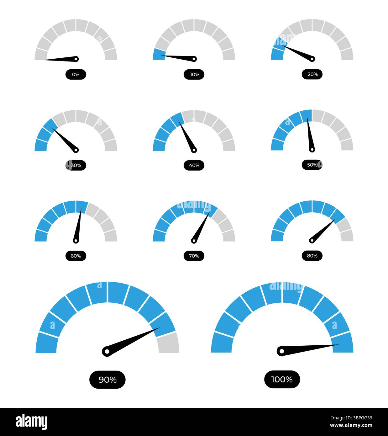 Speedometer gauge meter icons showing percentage levels from 0 to 100 ...
