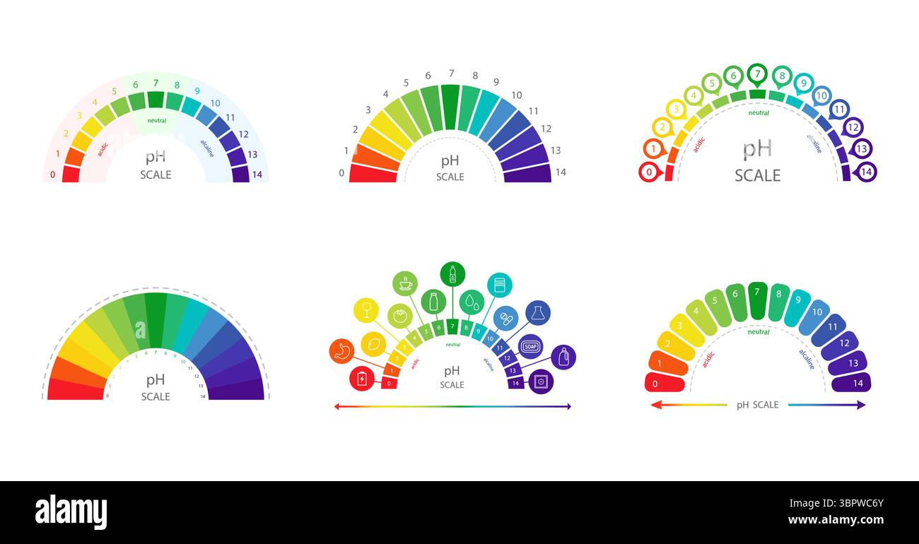 PH Scale. Level of acid and alkaline balance. Ph analysis or chemical ...