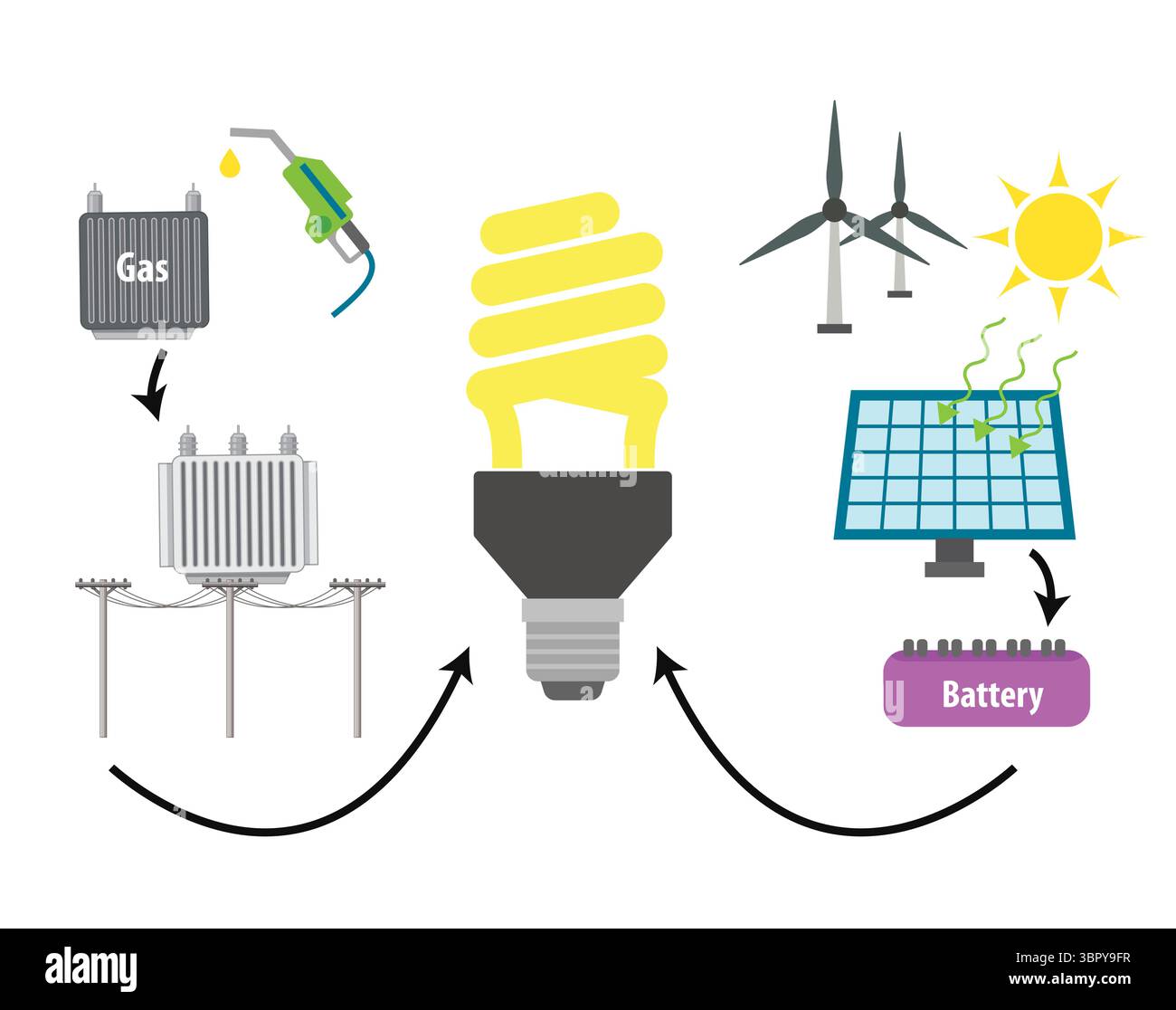 Solar energy storage system Stock Vector Images - Alamy