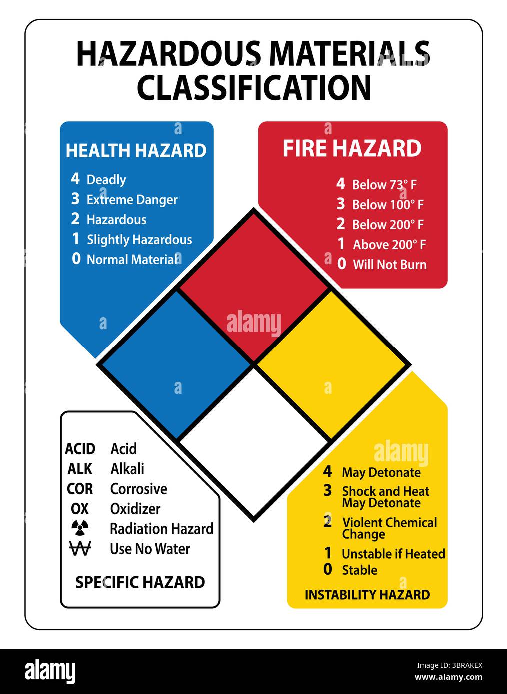 Chemical spill warning symbols hi-res stock photography and images - Alamy
