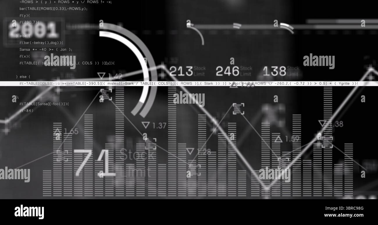 Displaying data UI on console, showing bar charts, line graph, gauge, readouts, code and markers ...