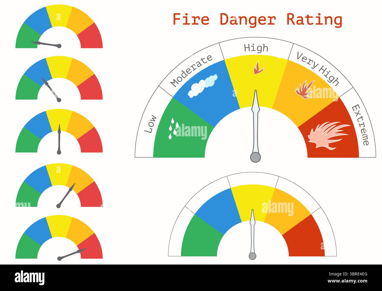 Fire rating levels Stock Vector Images - Alamy