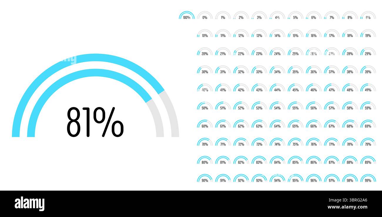 Set of semicircle percentage progress bar diagrams meters from 0 to 100 ...