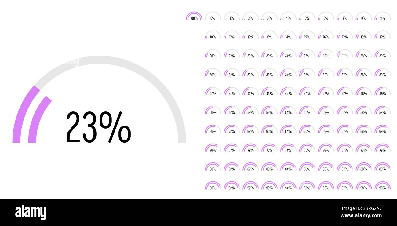 Set of semicircle percentage progress bar diagrams meters from 0 to 100 ...
