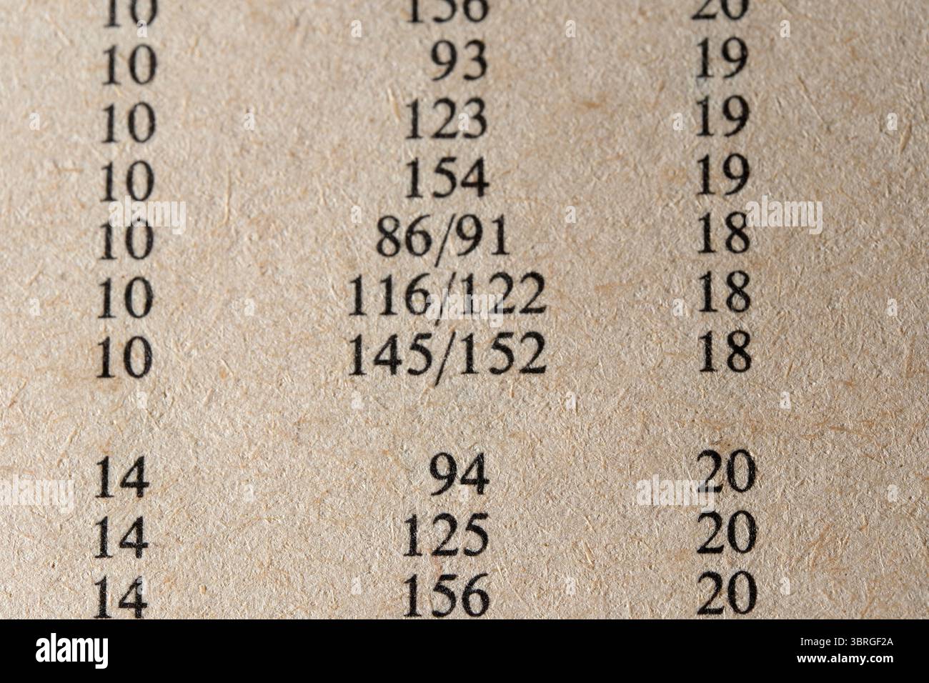 A close-up view of a printed list displaying competition scores and ...