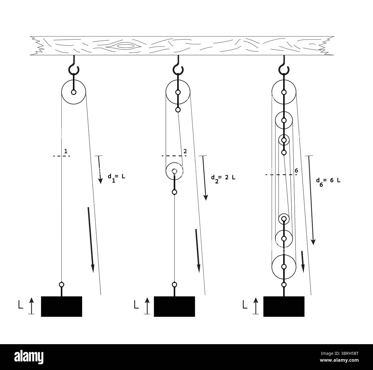 Pulley system machine Cut Out Stock Images & Pictures - Alamy