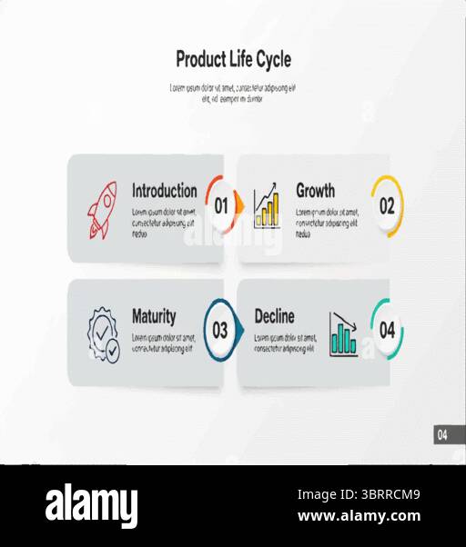Product life cycle diagram with introduction, growth, maturity, decline ...