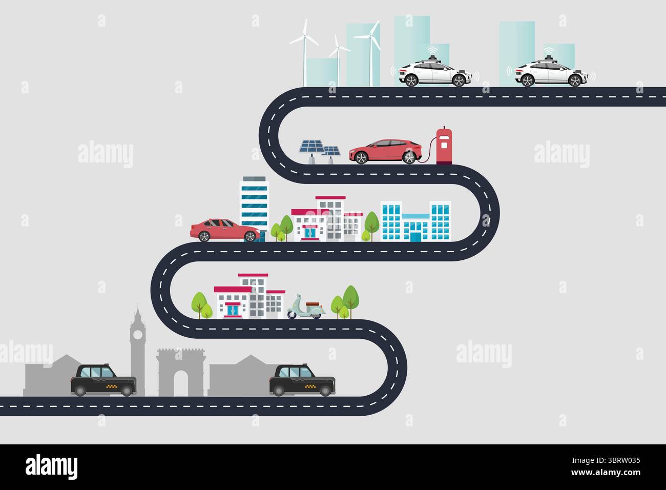 Development of car roadmap. Concept of successive steps of car ...