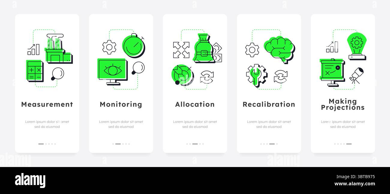 Steps in capacity management processes mobile app onboarding screens ...