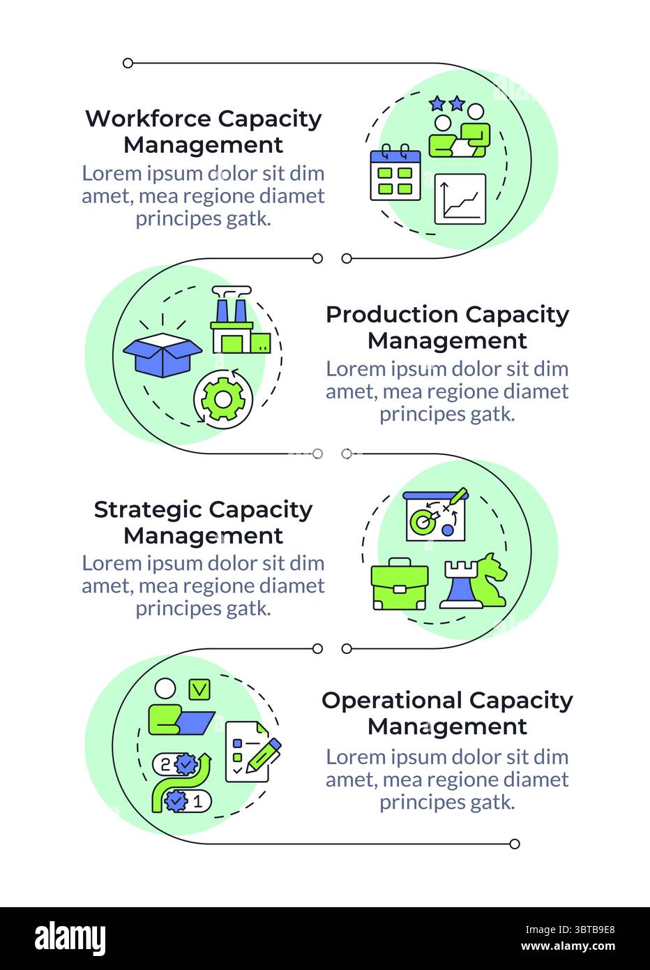 Types of capacity management infographic vertical sequence Stock Vector Image & Art - Alamy