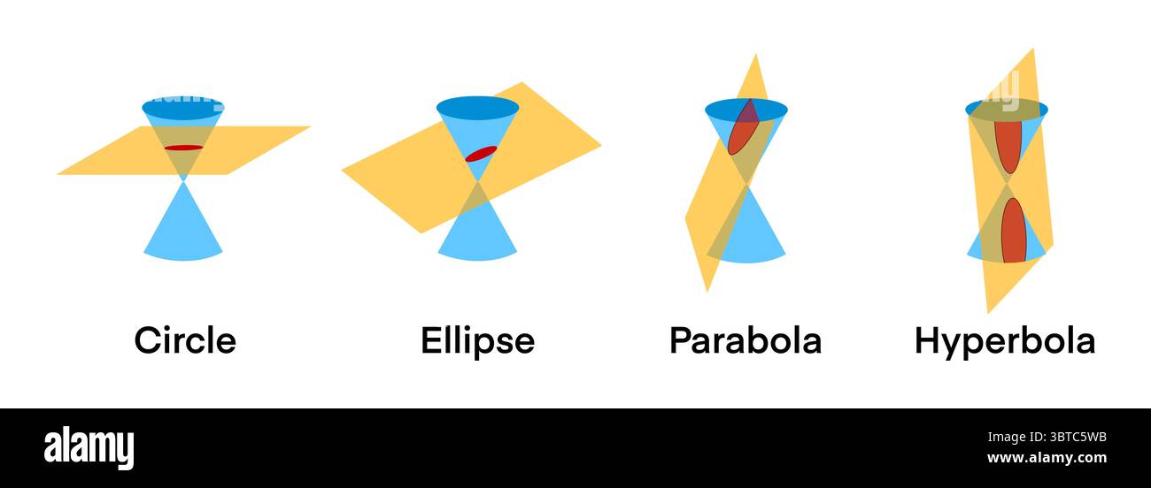 Conic types hi-res stock photography and images - Alamy