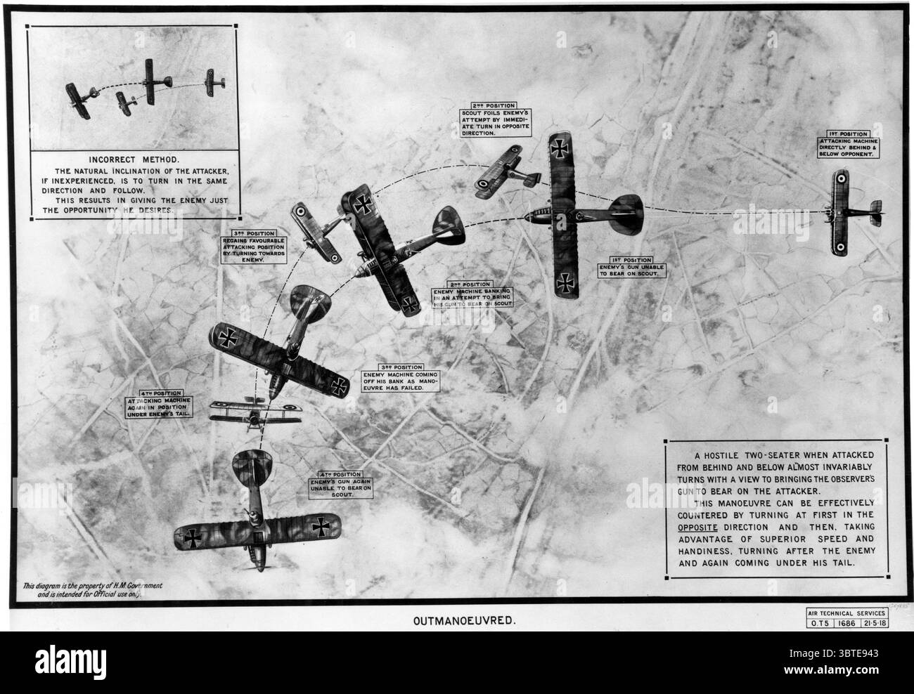 World War One - Aviation Outmanoeuvred - 21 May 1918 A technical ...