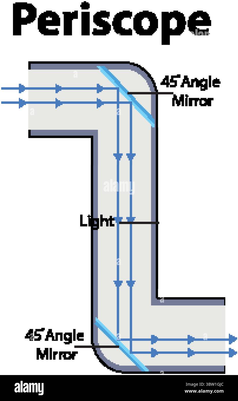 Vector illustration of a periscope showing light reflection using ...