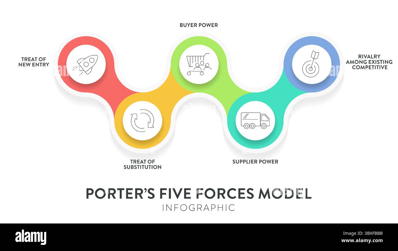 Porter five forces model strategy framework infographic diagram banner ...