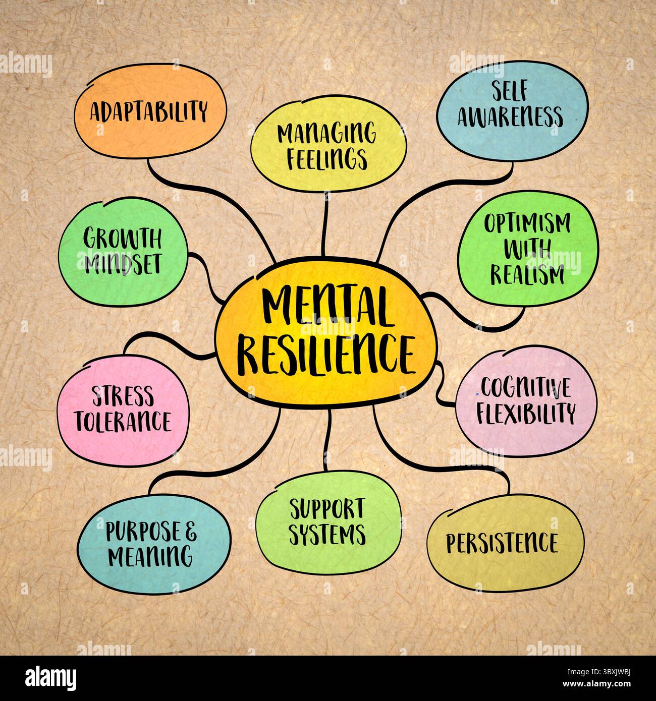 Mental resilience - capacity to adapt, recover, and grow stronger in ...