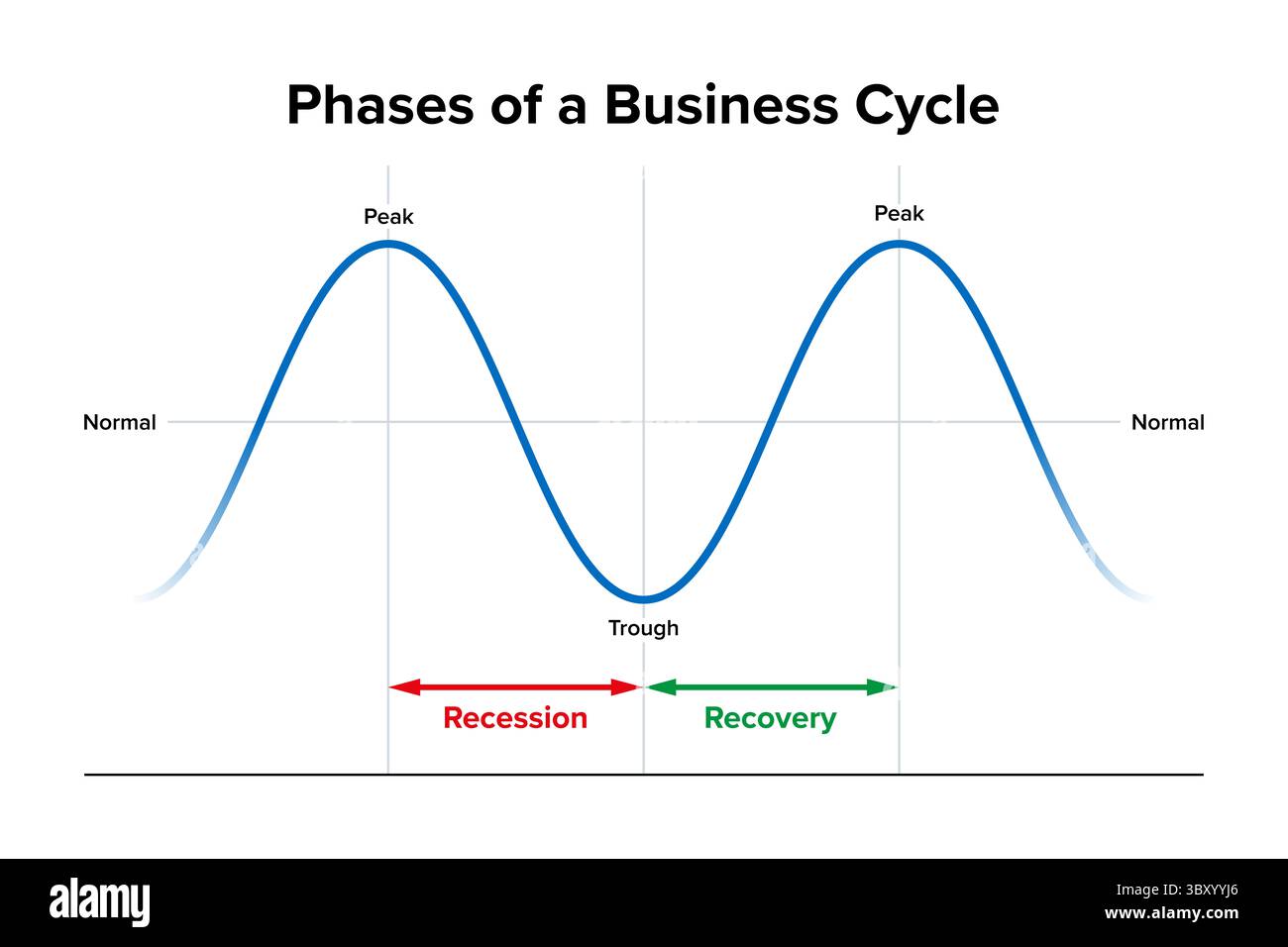 Phases of change curve Cut Out Stock Images & Pictures - Alamy